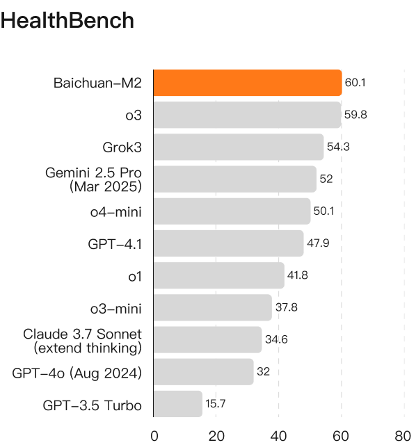 百川大模型-汇聚世界知识 创作妙笔生花-百川智能