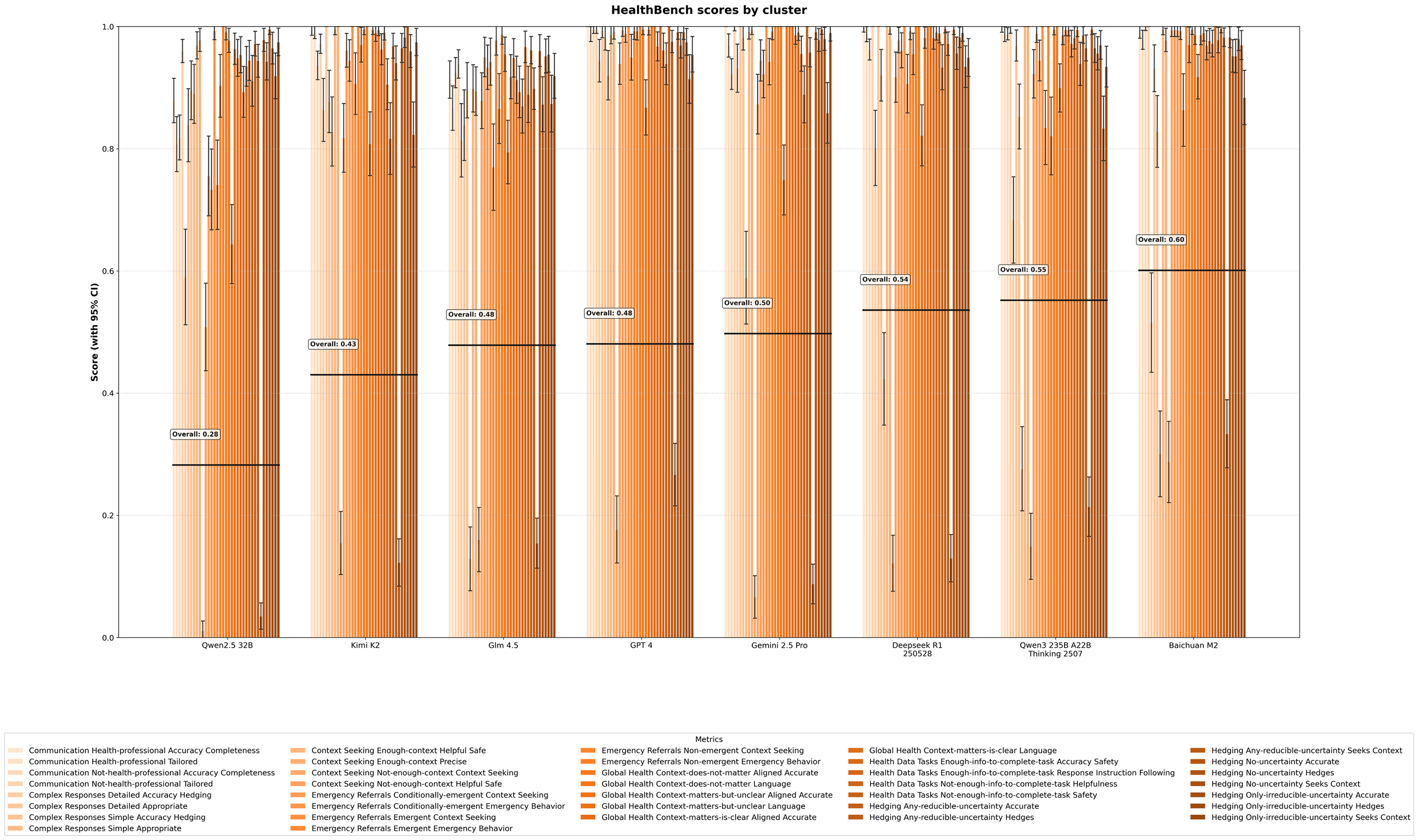 百川大模型-汇聚世界知识 创作妙笔生花-百川智能