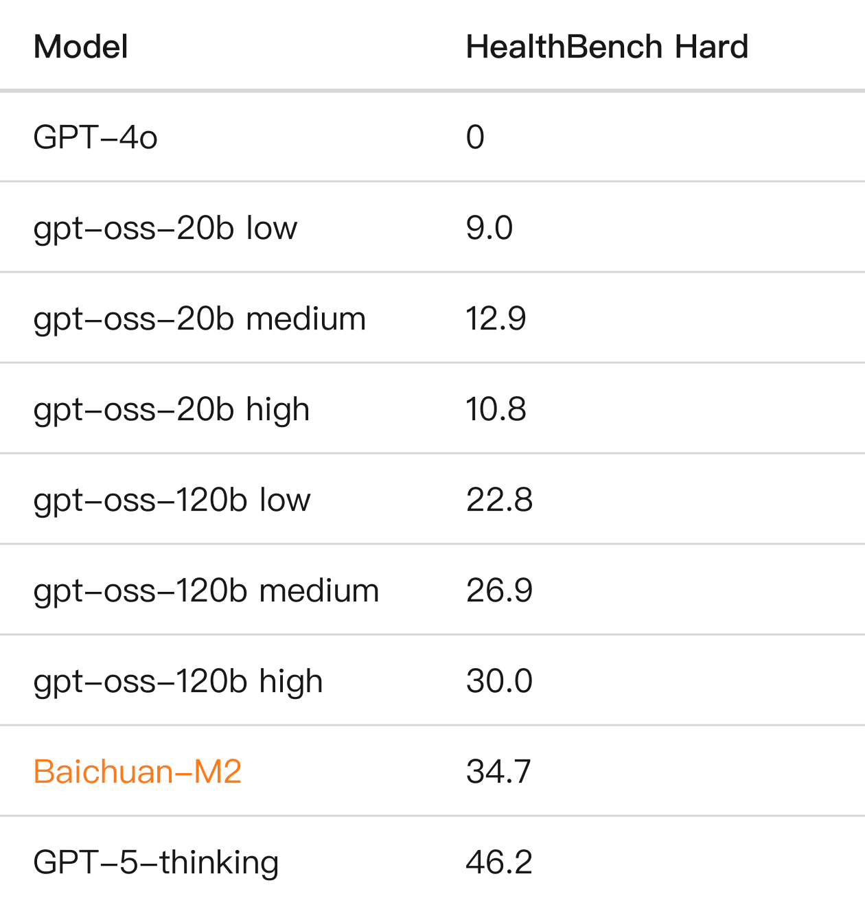 百川大模型-汇聚世界知识 创作妙笔生花-百川智能