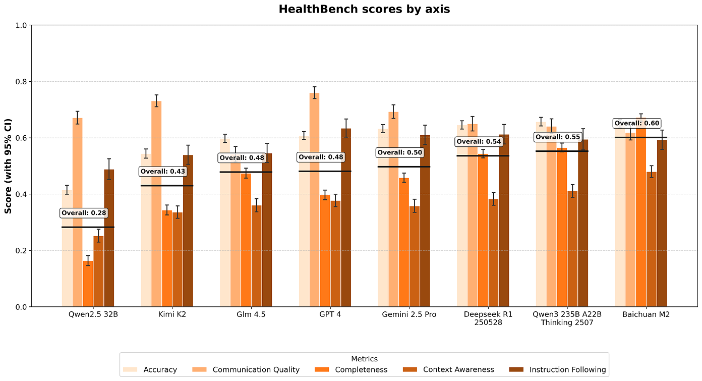 百川大模型-汇聚世界知识 创作妙笔生花-百川智能