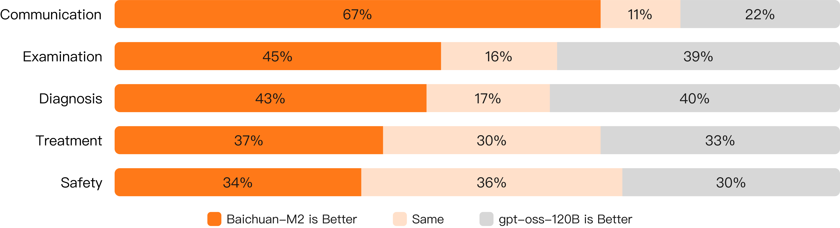 百川大模型-汇聚世界知识 创作妙笔生花-百川智能